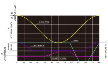 DMS-10/ 20/ 30_Crank Type – DAEWHA PRESS