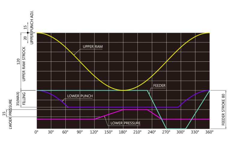 DMS-10/ 20/ 30_Crank Type – DAEWHA PRESS