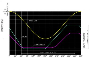 DMS-100_Cam Type – DAEWHA PRESS