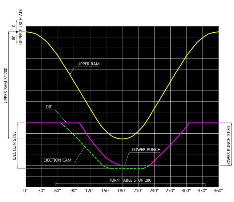 DMS-300_Crank Type – DAEWHA PRESS